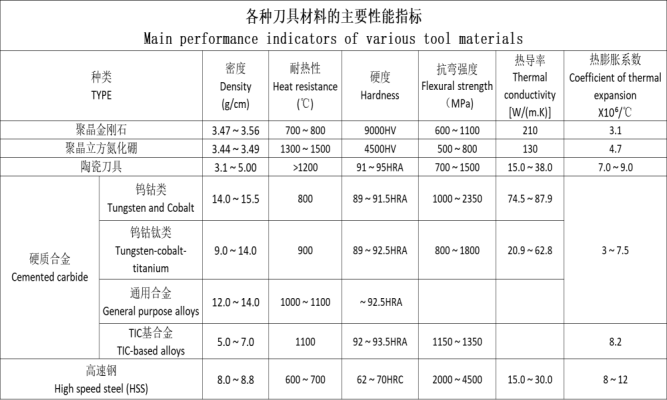 The Principles of Material Selection For CNC Tools - METMAC